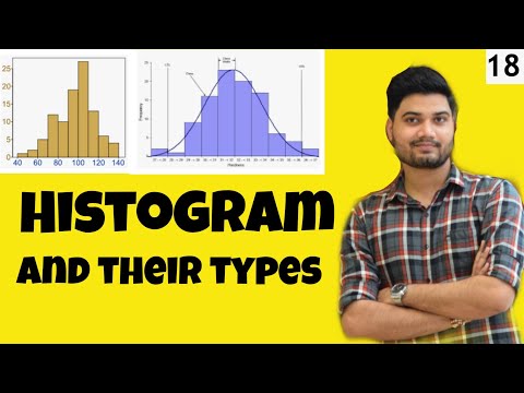 Histogram and their types Video Lecture - Data Interpretation for UGC NET