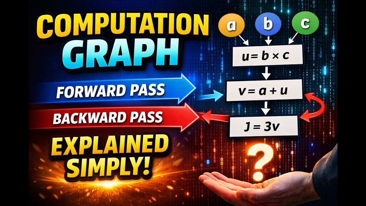 What is a Computation Graph? Easy AI Explanation