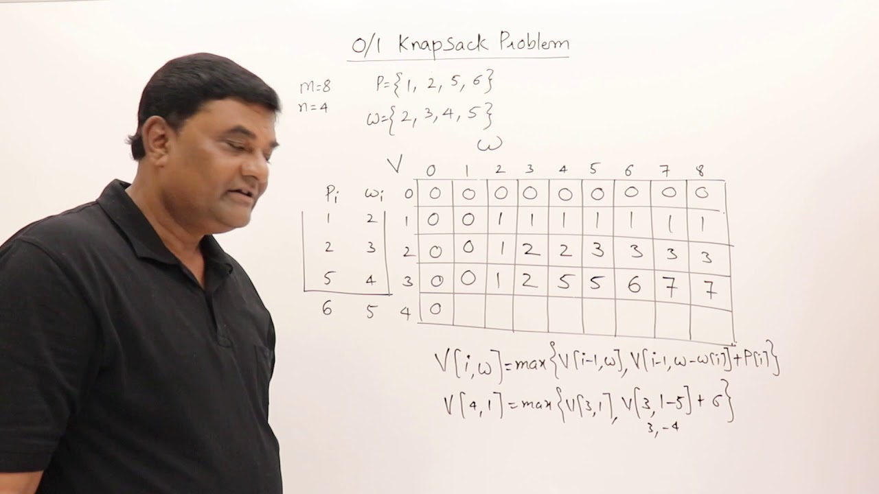 4.5 0/1 Knapsack - Two Methods - Dynamic Programming