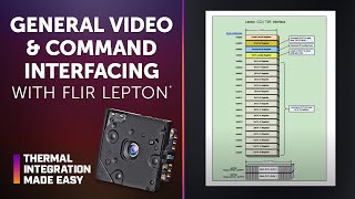 Lepton LWIR Micro Thermal Camera Module | OEM.FLIR.com