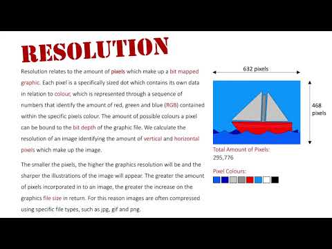 Graphics: Resolution