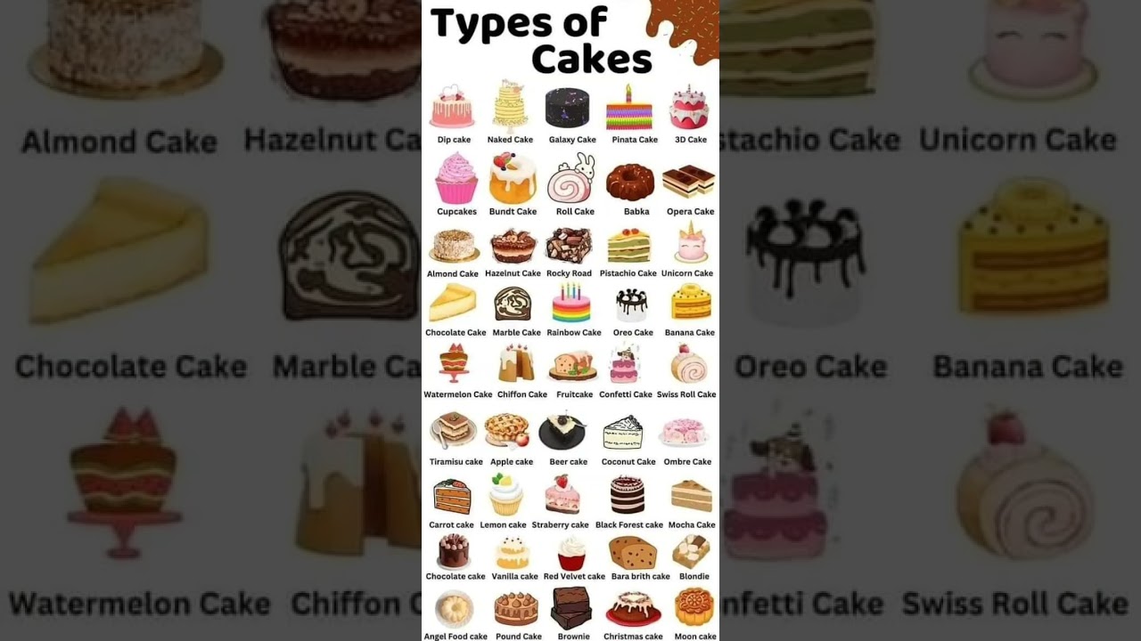 Types of Cakes | Learning English