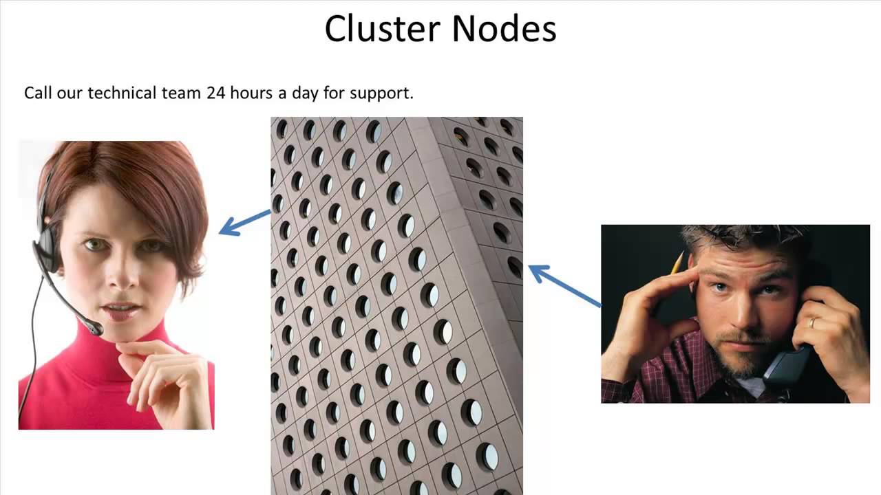 SQL 2012 AlwaysON Failover Clustering
