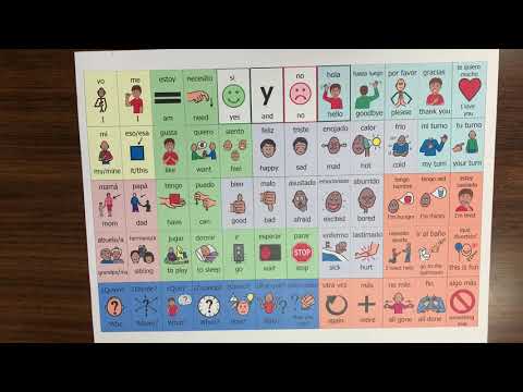 Bilingual Spanish/English Communication Board