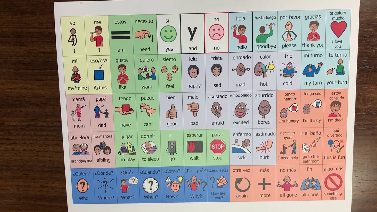 Bilingual Spanish/English Communication Board