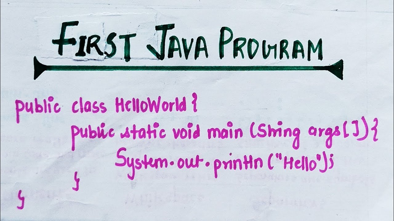 First Java program | Hello World | (Hindi) | lec-5 | @TheCodeBeat
