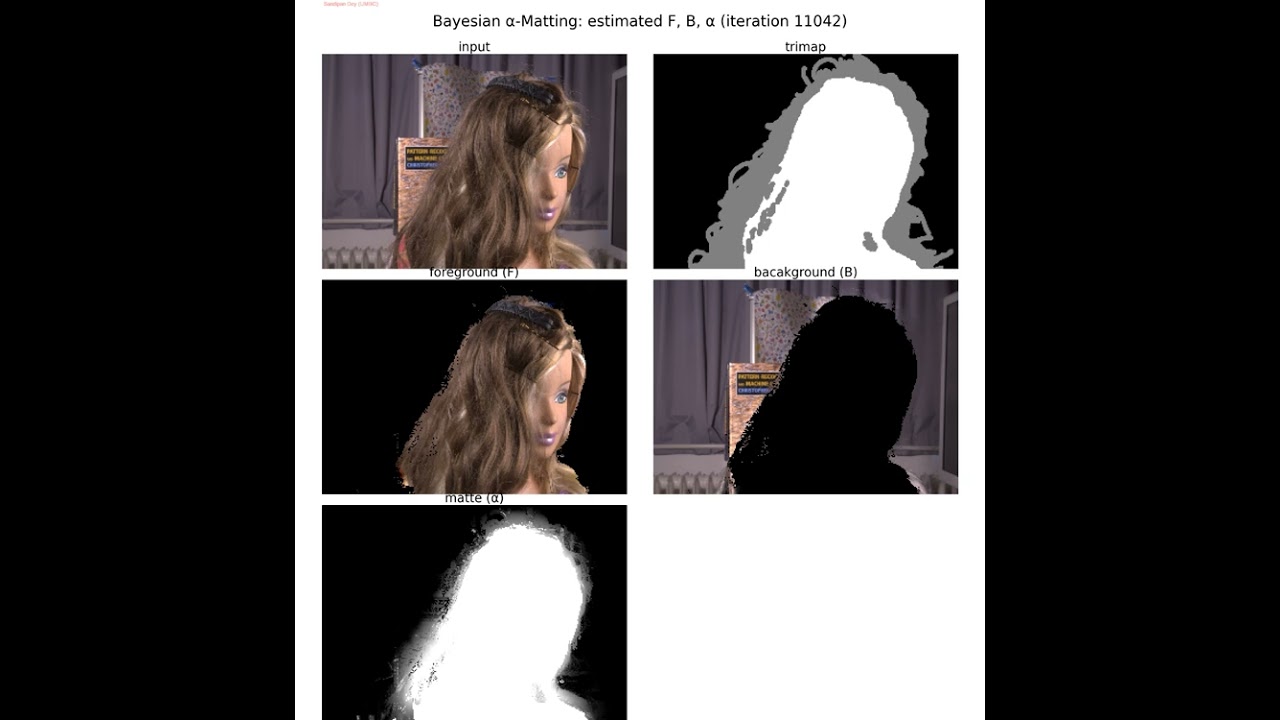 Bayesian | α-matting | python implementation