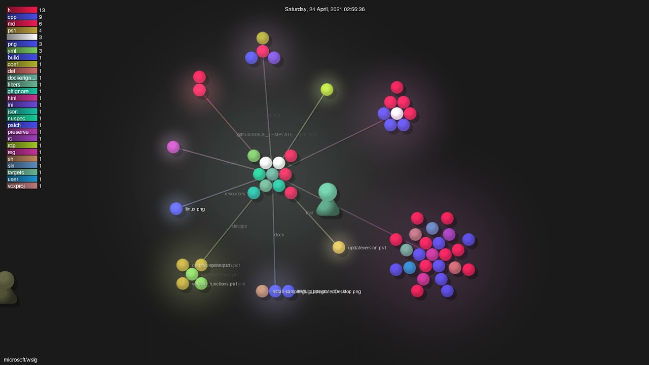 Gource visualisation: microsoft/wslg on 2021-04-26