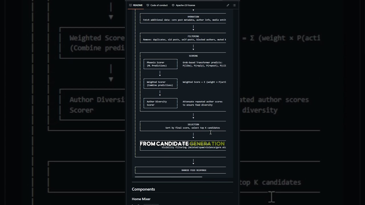 X Algorithm — the actual, open-source code powering the 