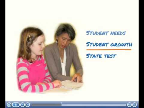 NWEA MAP Overview
