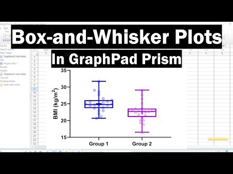 How To Create A Box-and-Whisker Plot In GraphPad Prism