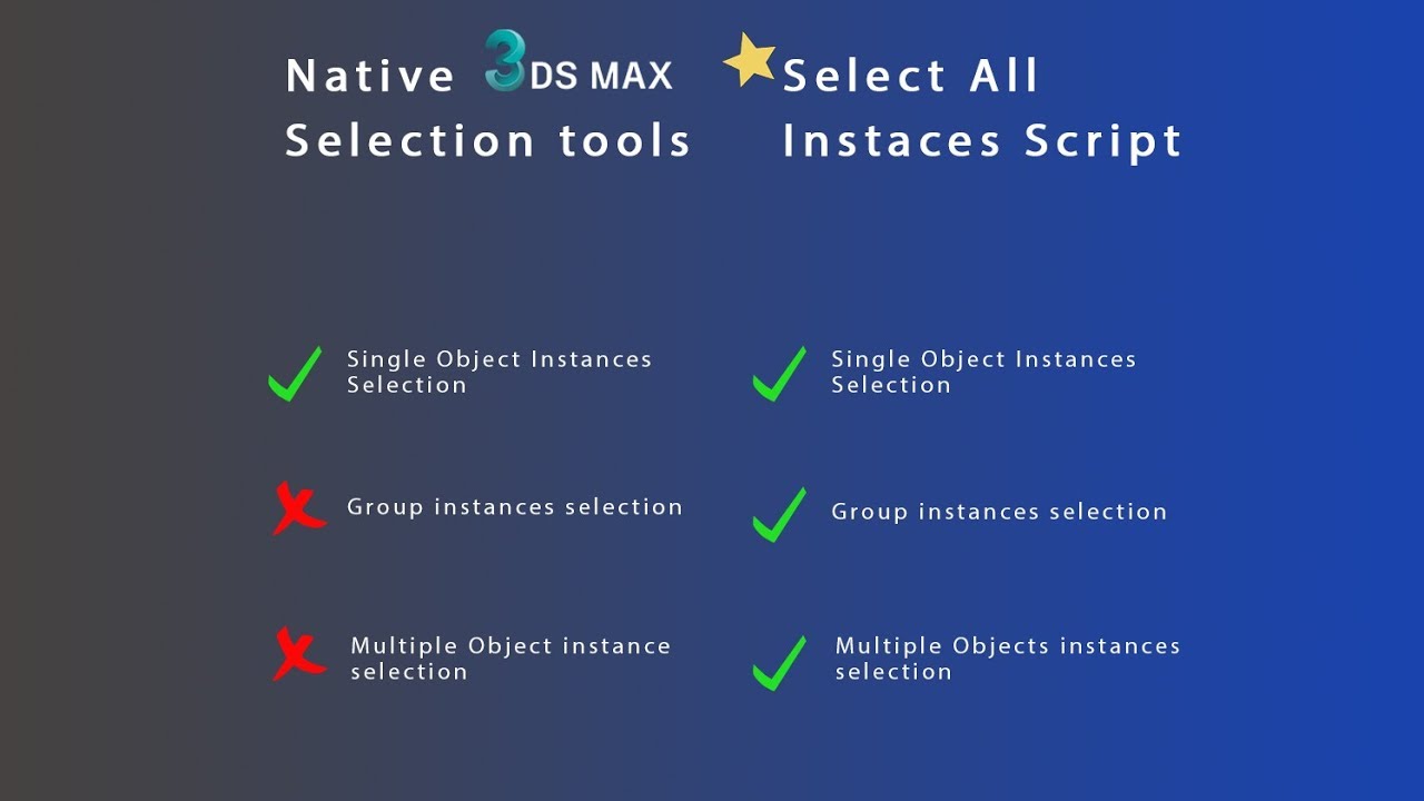 Select All Instances 3DsMax Script