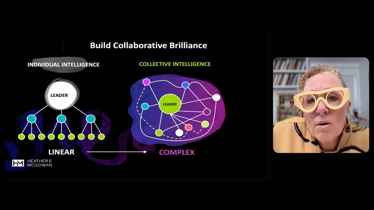 Collaborative Intelligence Imperative
