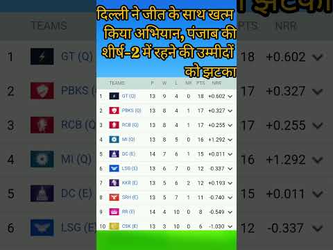 POINTS TABLE IPL 2025 TODAY|IPL 2025 POINTS TABLE LIVE|#shorts