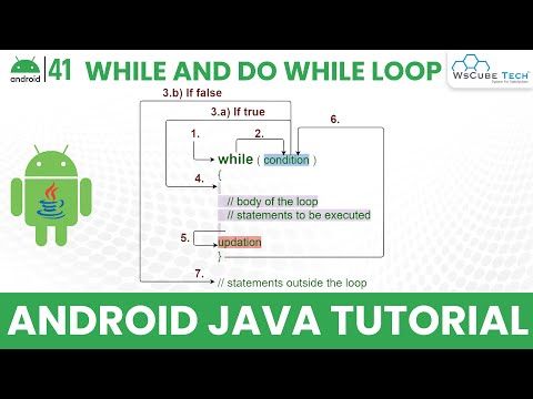 Learn While and Do While Loop in Java with Example | Android Java Tutorial - Mind Luster