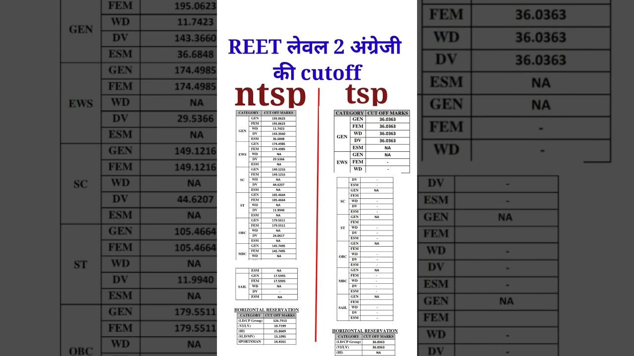 Reet level 2 English cut-off #reet #rsmssb #reet2023 #rajasthan #reetmains