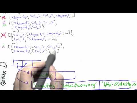 Learn Data Structures Solution Intro to Computer Science - Mind Luster