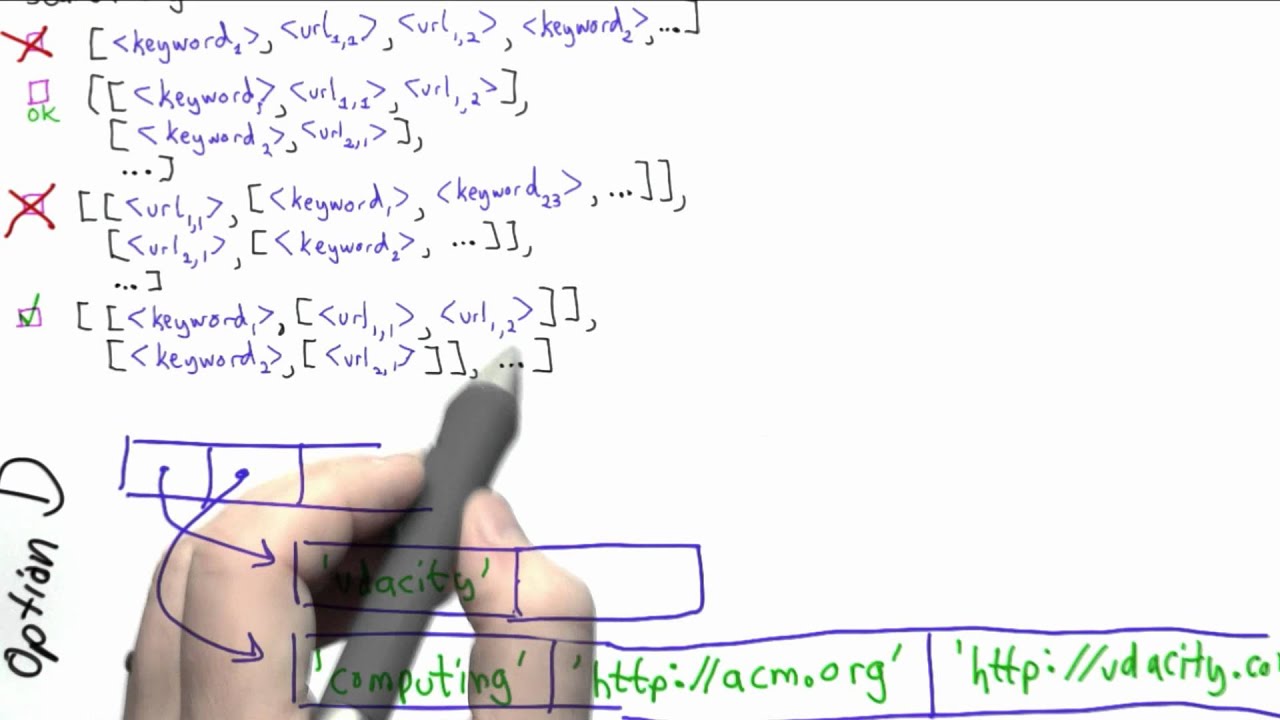 Data Structures Solution - Intro to Computer Science