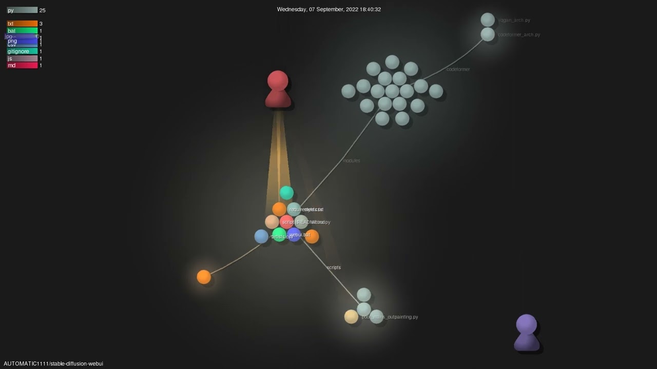 AUTOMATIC1111/stable-diffusion-webui - Gource visualisation