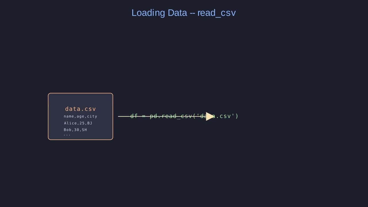 QPY Mini Class | Master the Core Pandas Workflow in No Time