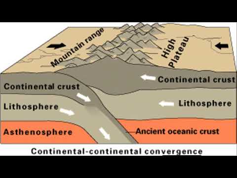 7th Grade Week 15c Continent Continent Convergence