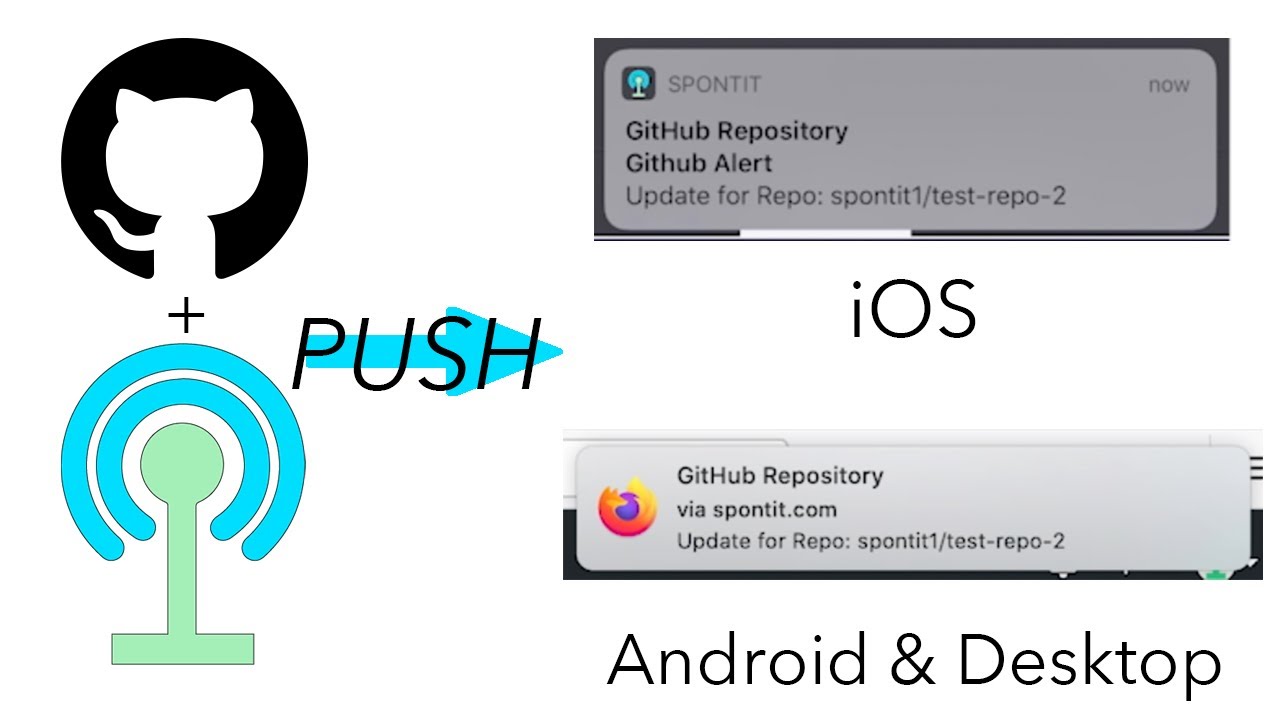How to Set Up GitHub Push Notifications