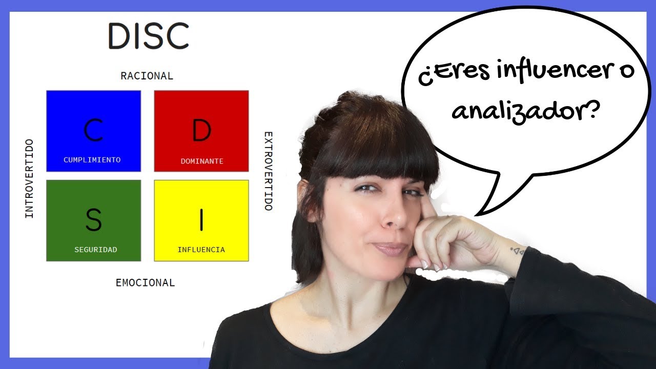 Este TEST te dice si sos dominante, influyente o concienzudo