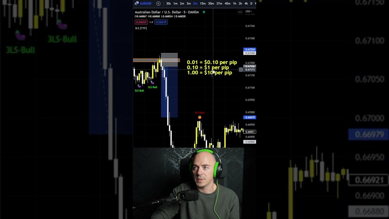 20 pips is all you need. let me show you why #shorts