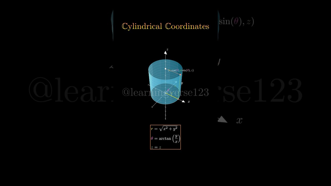 Visualize cylindrical coordinates #math #manim #calculus