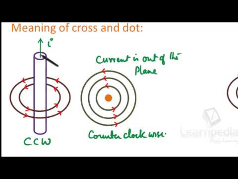 Right hand thumb rule And Maxwells cork screw rule