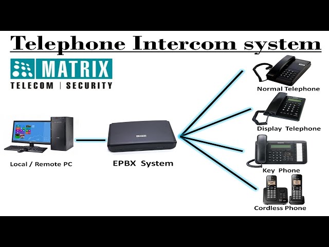 Matrix Epabx System - Matrix Epabx Intercom System Trader - Retailer ...