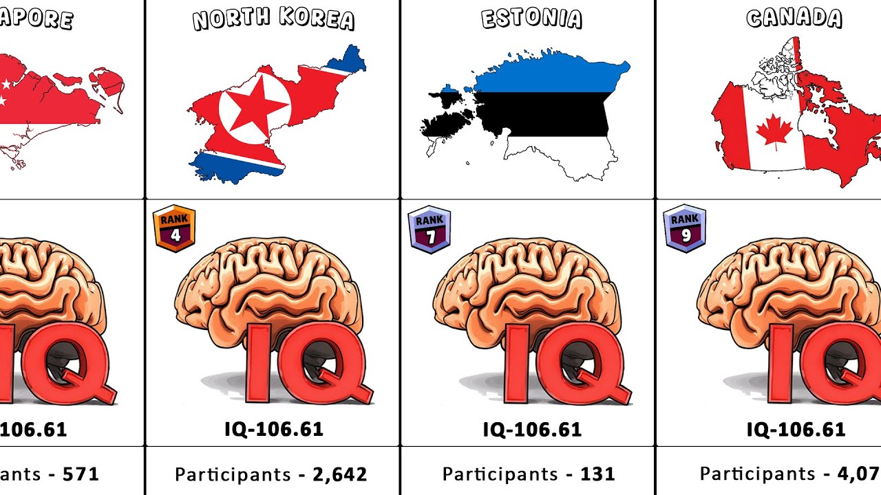 Average IQ By Countries — Ranking 2026