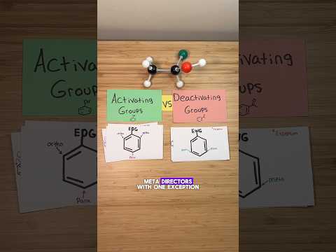 Activating vs Deactivating Groups!