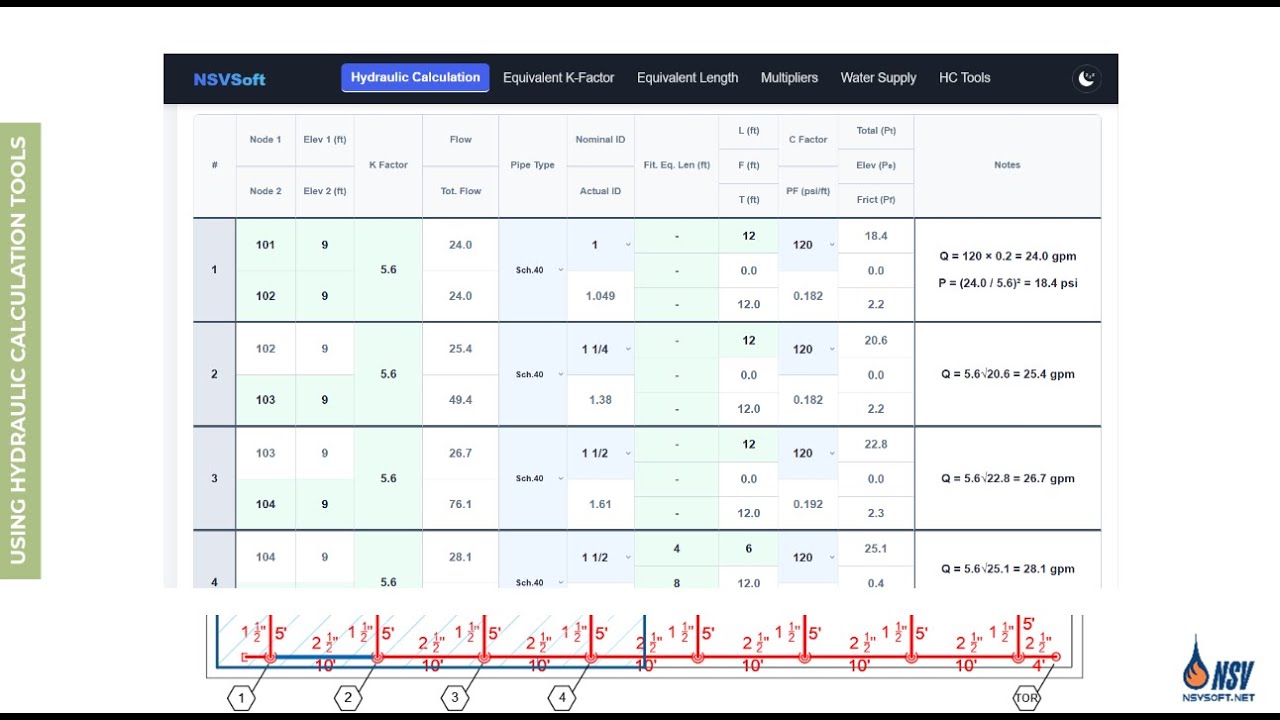 💻  𝐅𝐫𝐞𝐞 𝐎𝐧𝐥𝐢𝐧𝐞 𝐓𝐨𝐨𝐥𝐬 𝐟𝐨𝐫 𝐇𝐲𝐝𝐫𝐚𝐮𝐥𝐢𝐜 𝐂𝐚𝐥𝐜𝐮𝐥𝐚𝐭𝐢𝐨𝐧𝐬 𝐢𝐧 𝐅𝐢𝐫𝐞 𝐒𝐩𝐫𝐢𝐧𝐤𝐥𝐞𝐫 𝐒𝐲𝐬𝐭𝐞𝐦𝐬 (𝐍𝐅𝐏𝐀 𝟏𝟑)