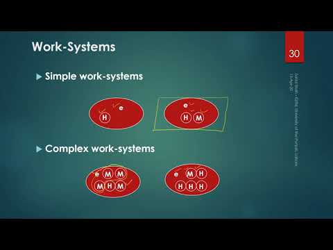 00_02_P4 (a) Introduction to Human Factors Engineering / Ergonomics