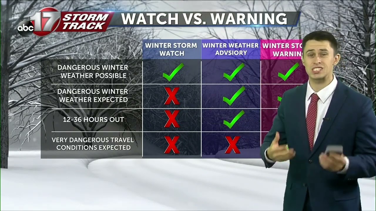 The difference in winter storm watches, warnings, and advisories