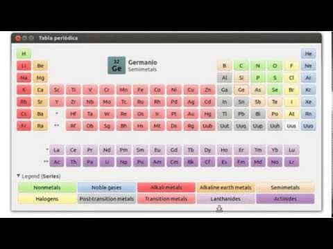 Tabla Periódica en GNU/Linux – Periodic Table | Sabio Online