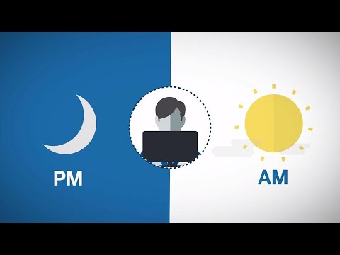 Options on Futures: AM vs PM Expiration