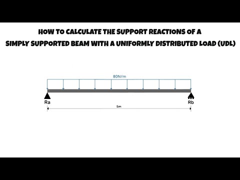 How To Calculate Support Reaction Forces For A Beam With A Uniformly Distributed Load (UDL)