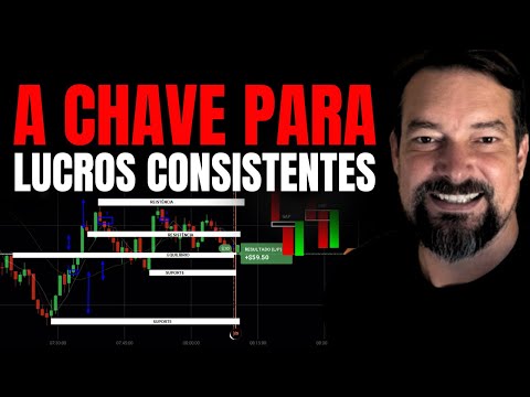 Dominando o suporte e a resistência: a chave para lucros consistentes