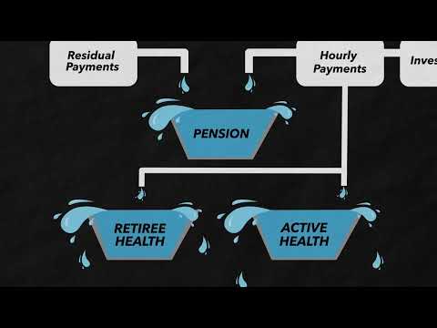 Understanding MPIPHP Funding