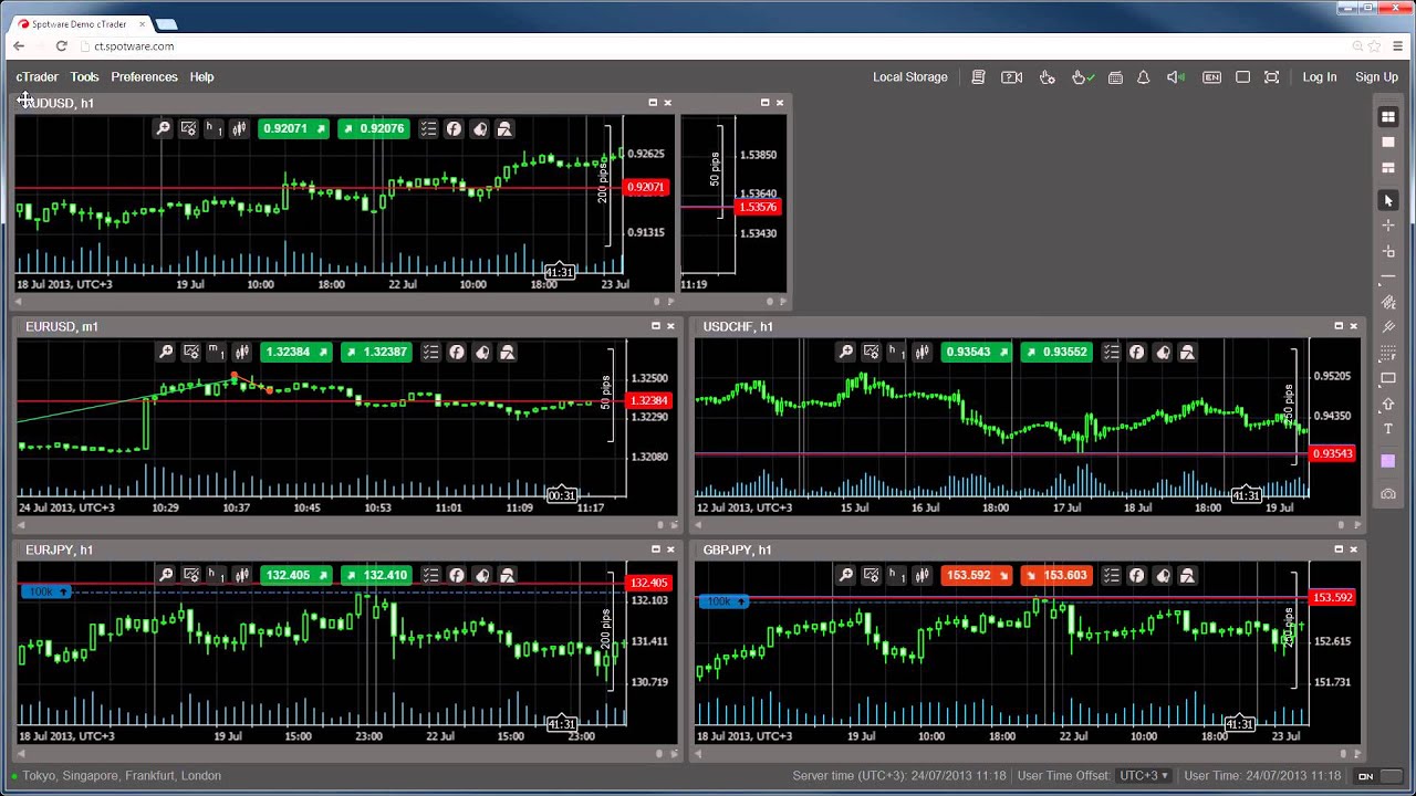cTrader Web - Chart modes