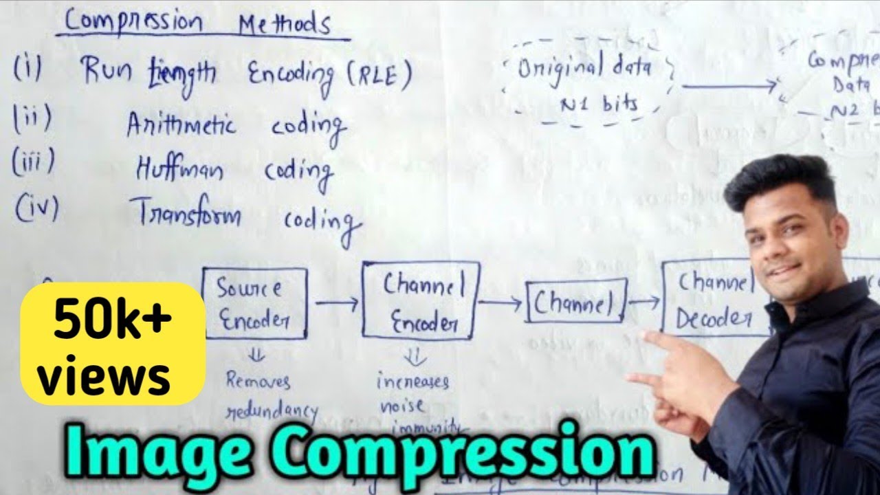 Image Compression in digital image processing | Lec-26