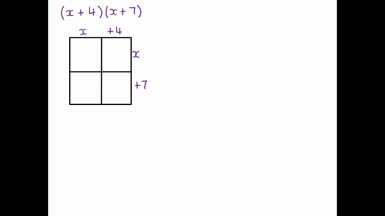 Maths Tutorials - Expanding Double Brackets Using Grid Method