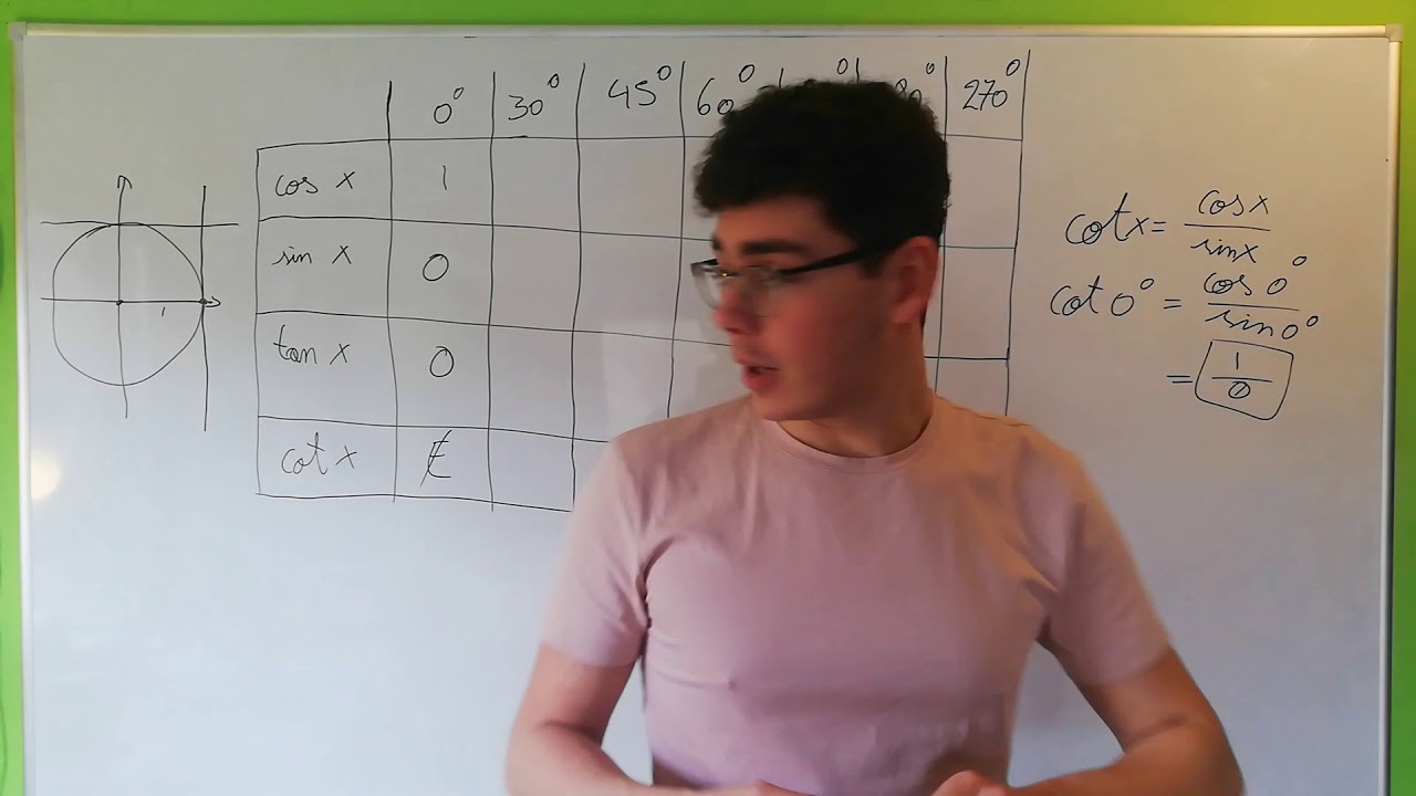 Trigonométrie : tableau