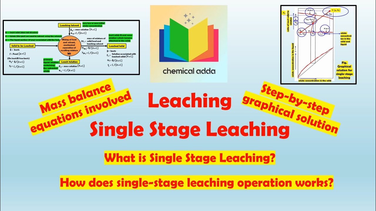 Leaching | Single Stage Leaching @chemicaladda #leaching