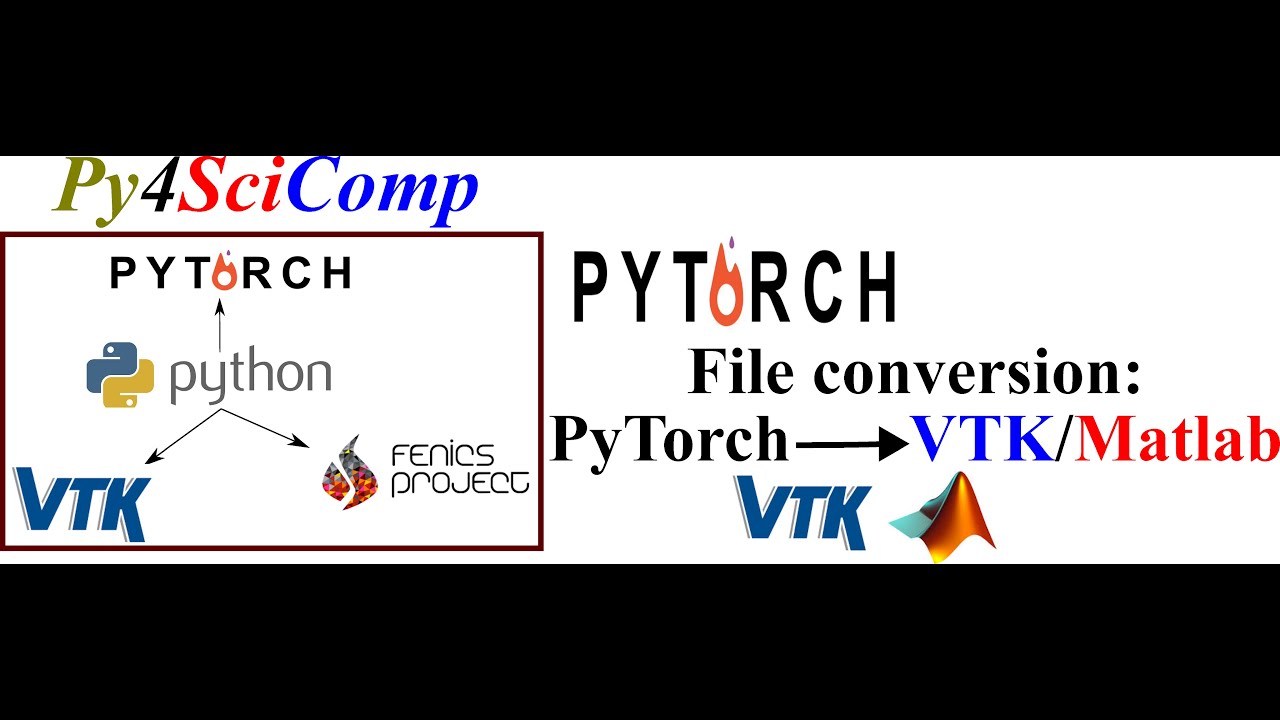 PyTorch to VTK (ParaView)