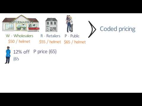 Manual, Simple and Extended Pricing methods