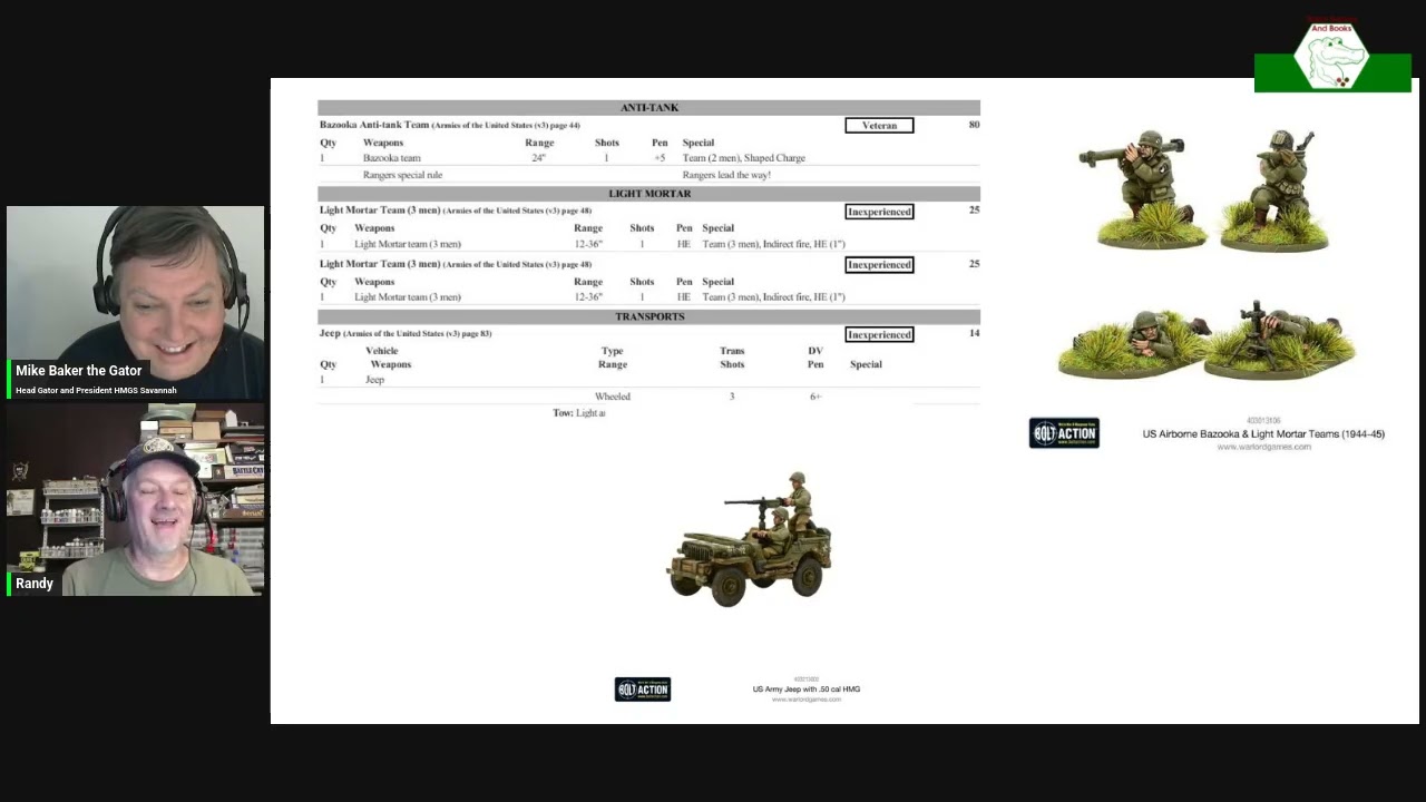 Optimizing the US Army for Bolt Action V3 — 1250 Points of Competitive American Firepower-Randy Yon