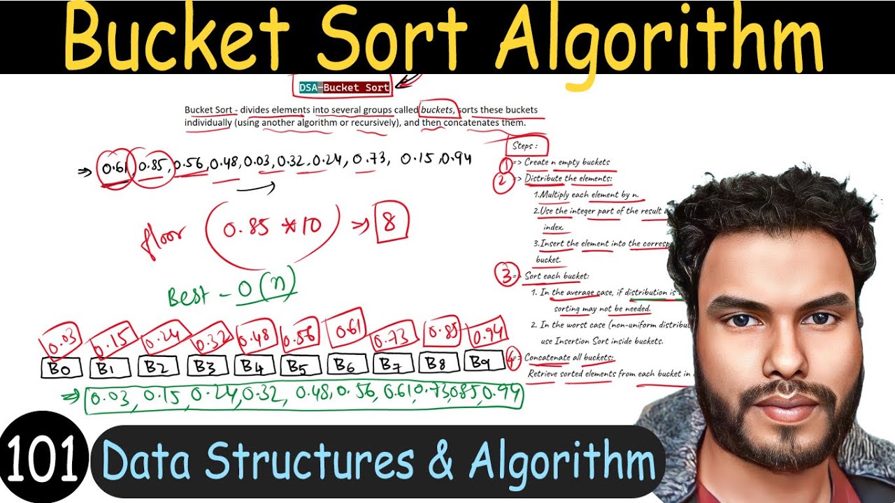 101 - Bucket Sort Algorithm - Complexity | Data Structure